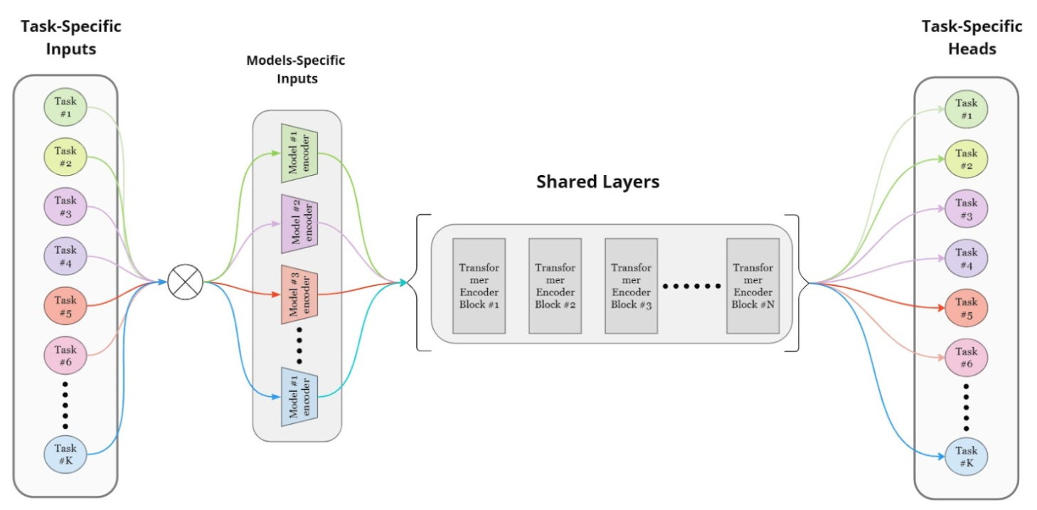 Enhancing ECG Interpretation Through Multi-Modal Integration